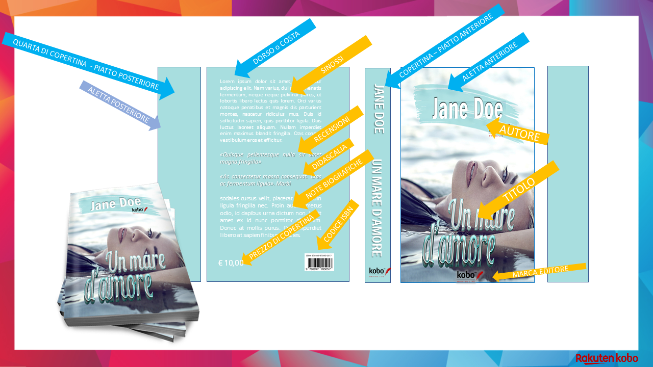 Self, istruzioni per l'uso #4: la cover perfetta | Kobo Writing Life Blog