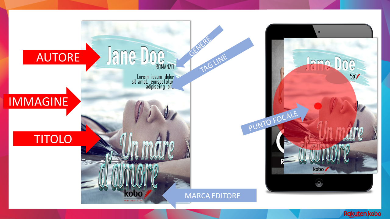 Self, istruzioni per l'uso #4: la cover perfetta | Kobo Writing Life Blog