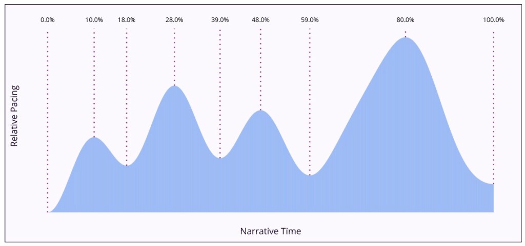 Will Marlowe help authors think differently about A.I.? | Kobo Writing ...